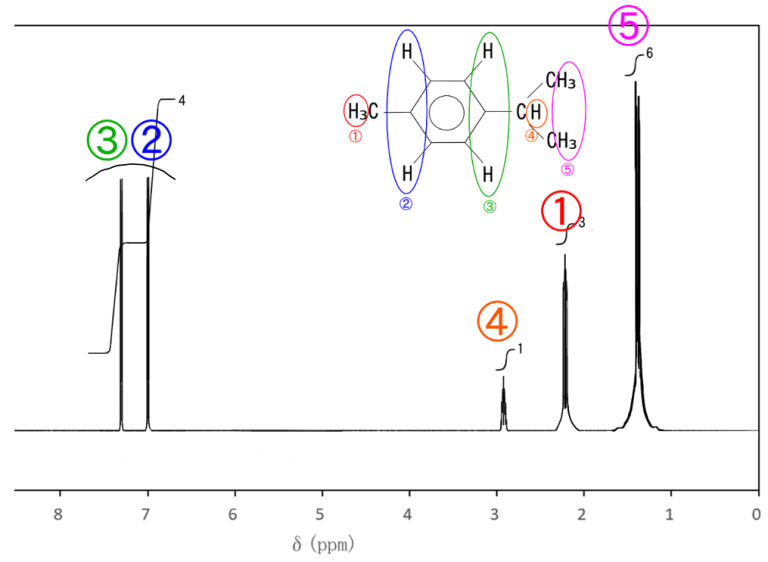 ¹HNMRスペクトルの実例解析② - 三毛猫の実験室